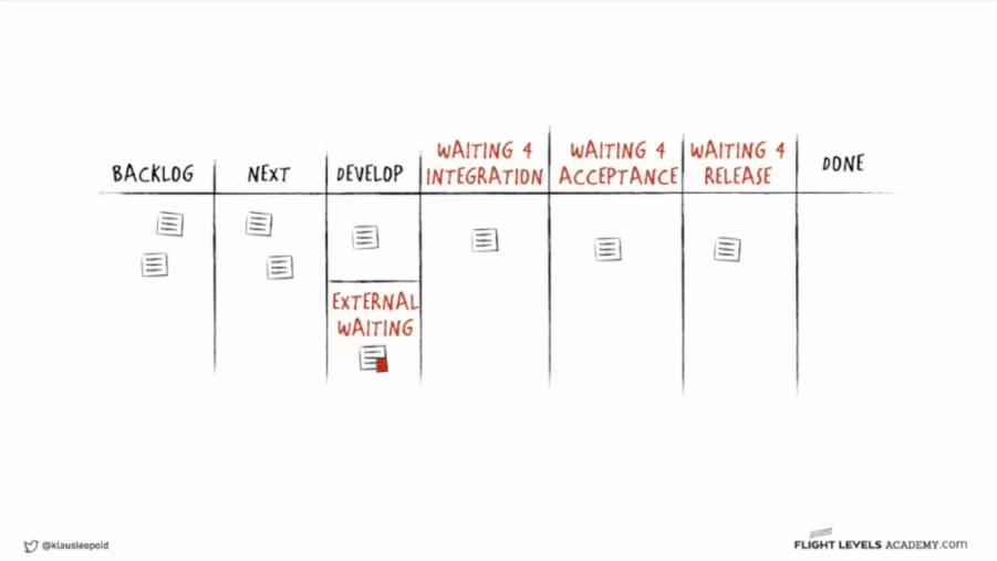 Scrum | Definición y Beneficios | Diccionario Ágil de Agile Academy
