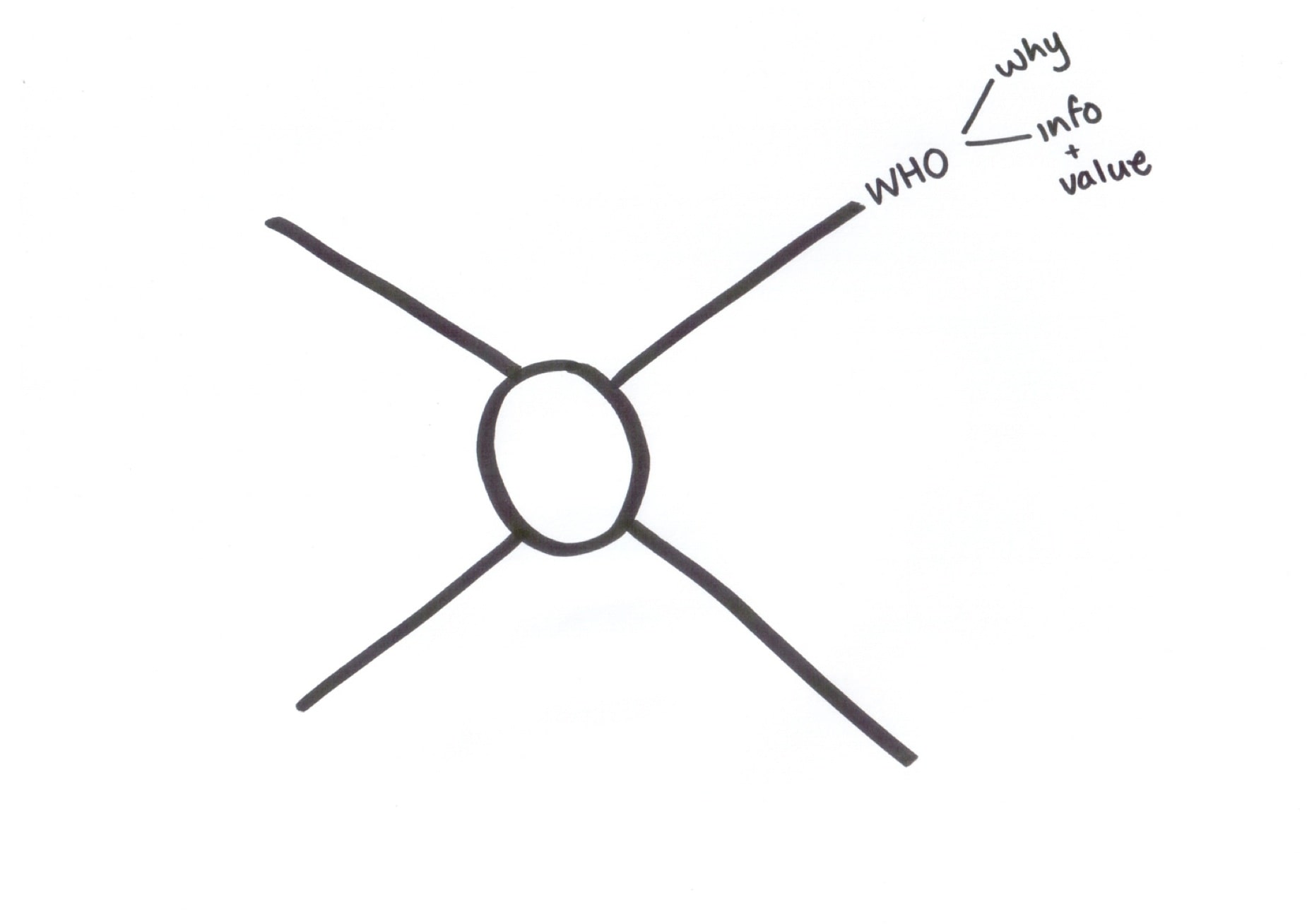 Stakeholder en Scrum y Agile | Agile Academy
